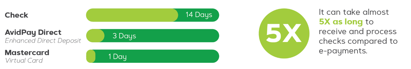 Request Update | AvidXchange